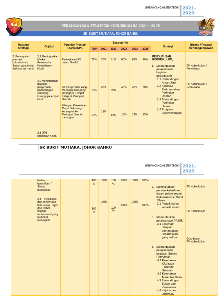 Perancangan Strategik Kokurikulum 2021-2025 | PDF