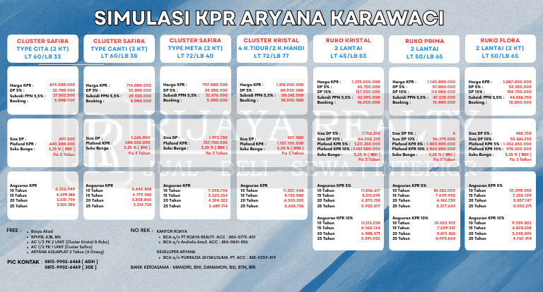 Simulasi KPR Aryana Karawaci | PDF