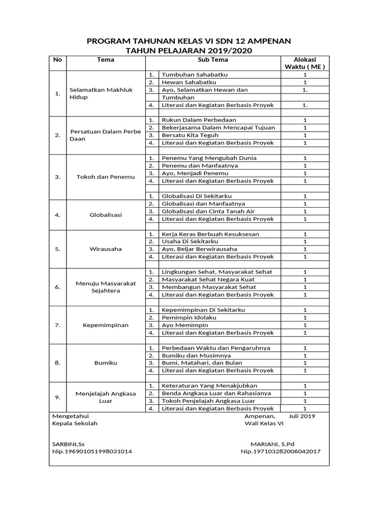 Program Tahunan Kelas Vi SDN 12 Ampenan | PDF