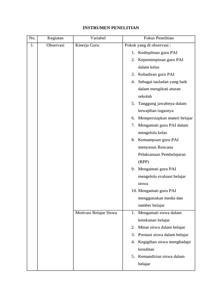 INSTRUMEN PENELITIAN Kuali | PDF INSTRUMEN PENELITIAN Kuali | PDF
