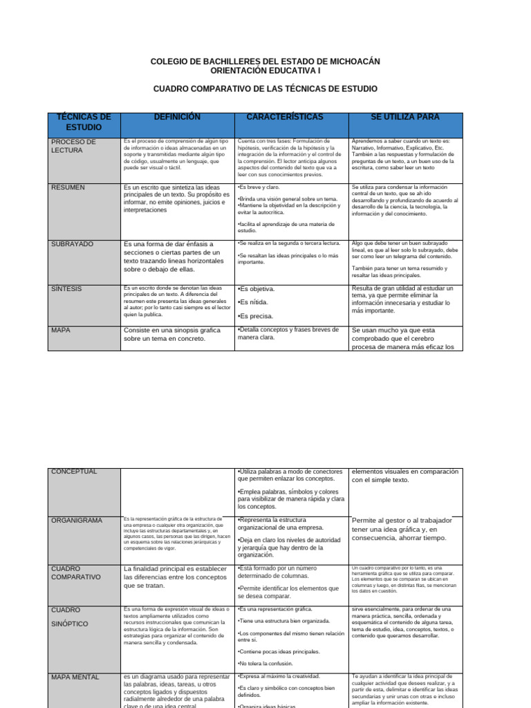 Oei b2 t2 Act2 Cuadro Comparativo 2 | PDF