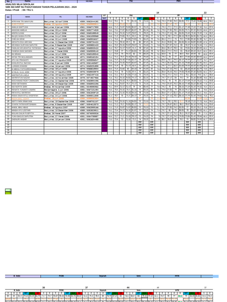 Analisis Nilai Sekolah XII TKJ 1 2023-2024 | PDF