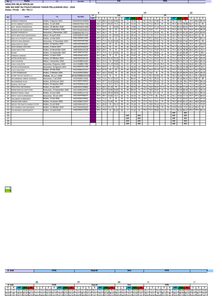 Analisis Nilai Sekolah XII TKJ 2 2023-2024 | PDF