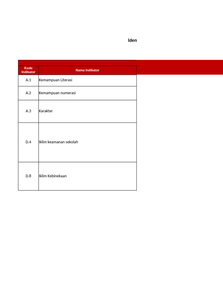 LK PBD - SMP Ma'arif 8 Jetis | PDF