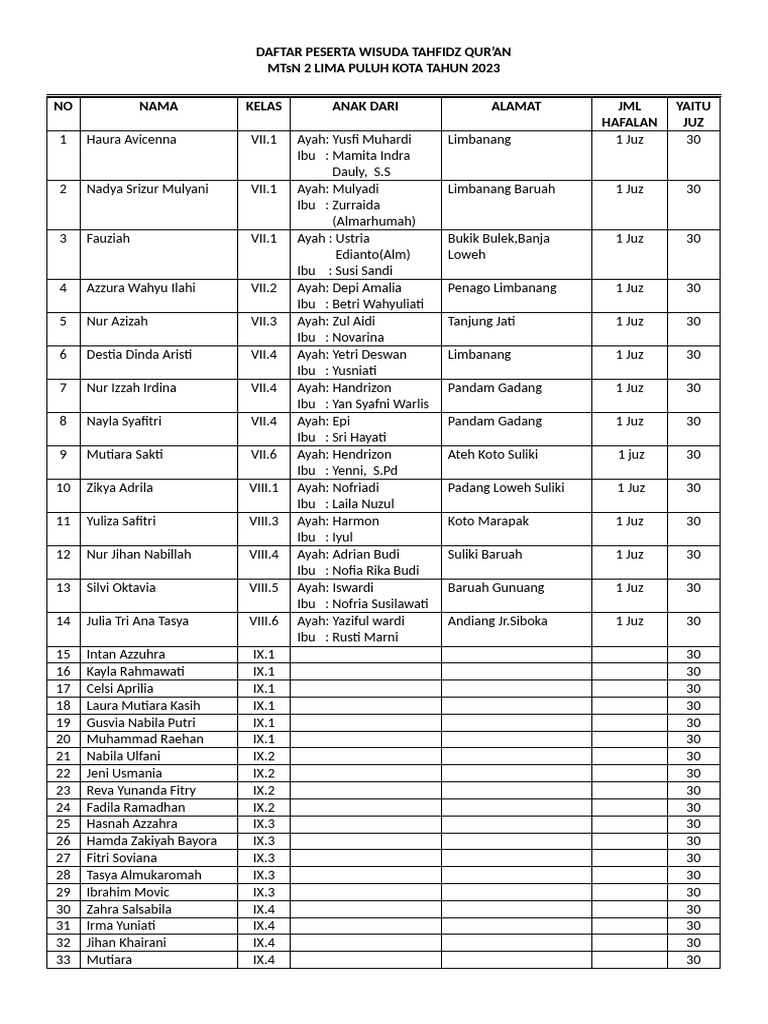 Daftar Peserta Wisuda Tahfidz Qur | PDF