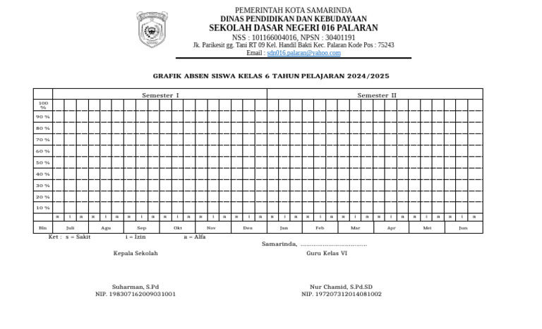 Grafik Absen Siswa Kelas 5 Tahun Pelajaran 2023 | PDF
