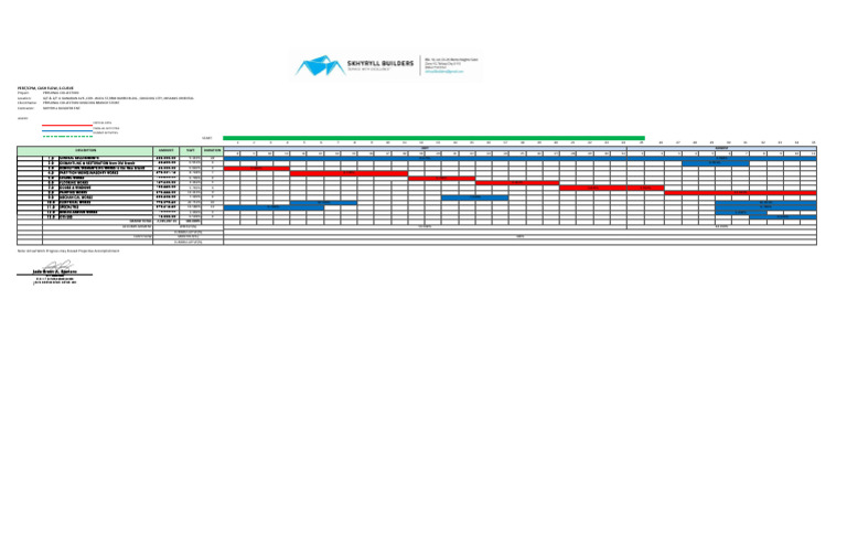 Pc-Gingoog Gantt Chart | PDF