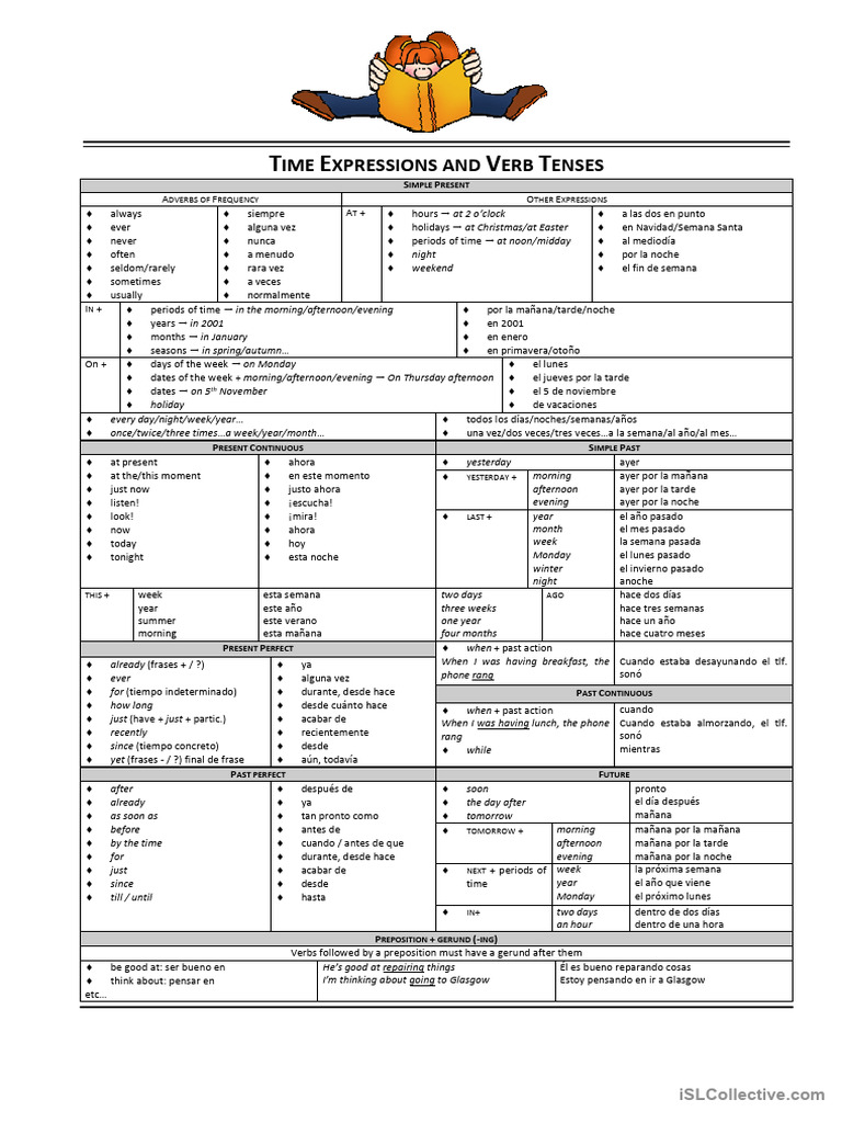Time Expressions and Verb Tenses | PDF