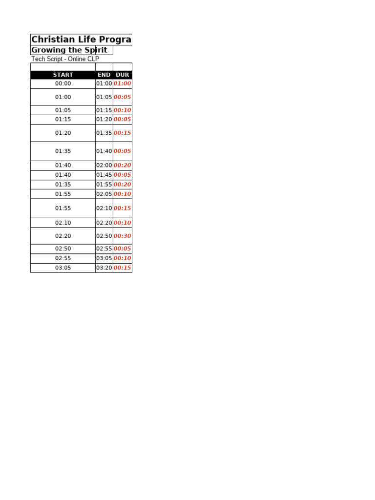 CLP Talk 7 Online - Tech Script | PDF