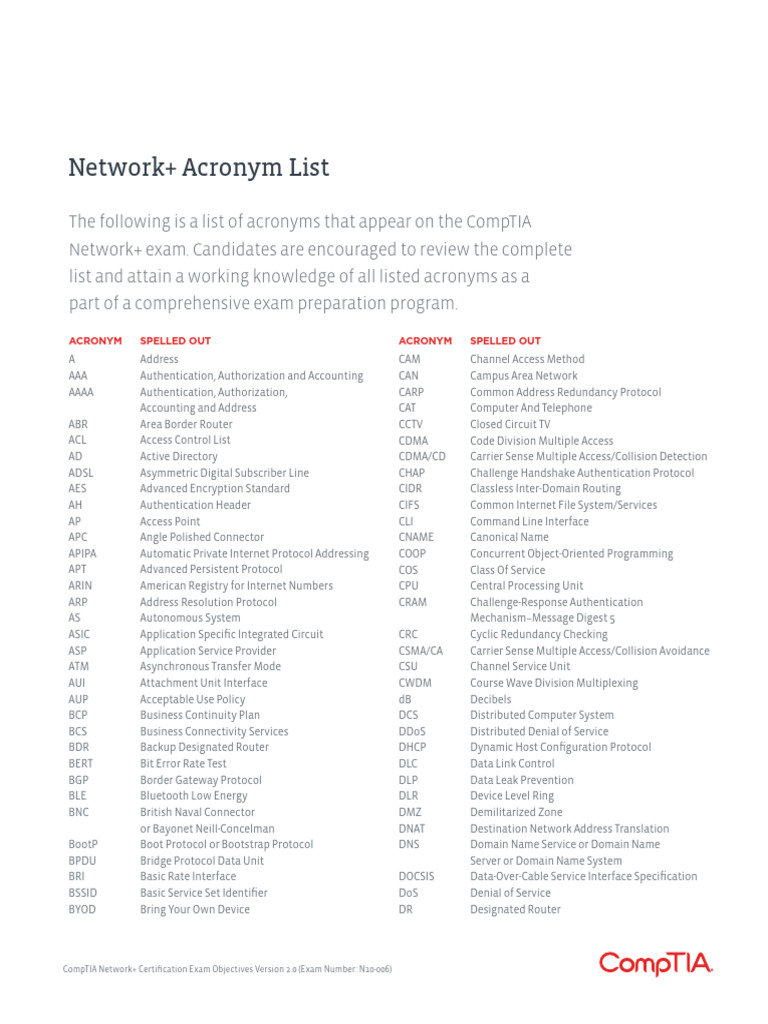 CompTIA-NetworkPlus-Objectives-Acronyms | PDF