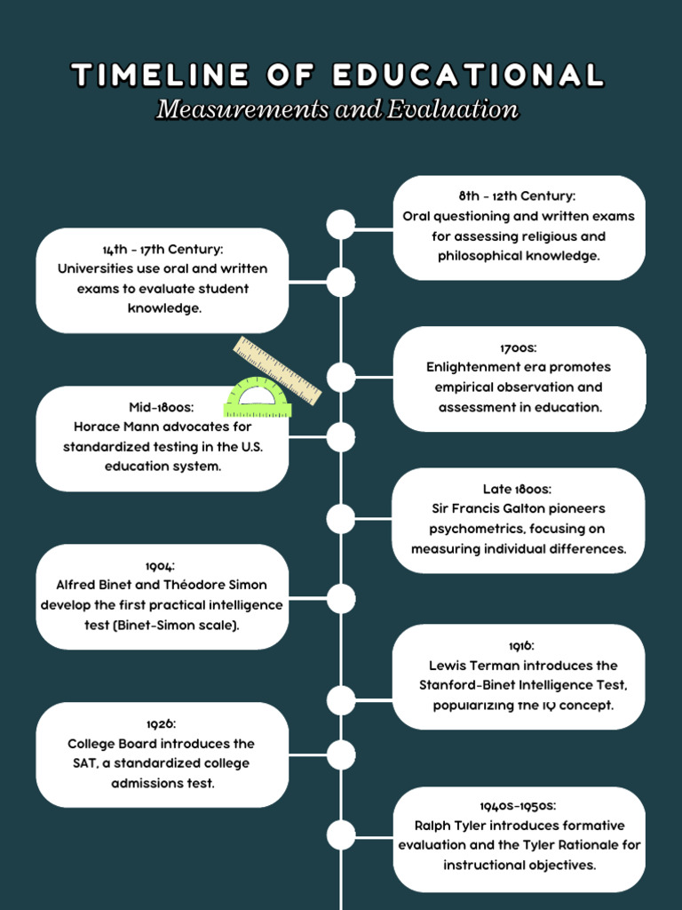 Timeline of Educational Measurement and Evaluation | PDF