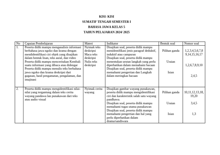 Kisi-Kisi Bhs Jawa 2024-2025 | PDF
