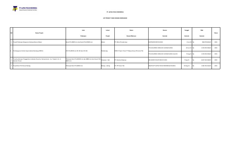 Proyek 2021 (Yang Sedang Dikerjakan) | PDF
