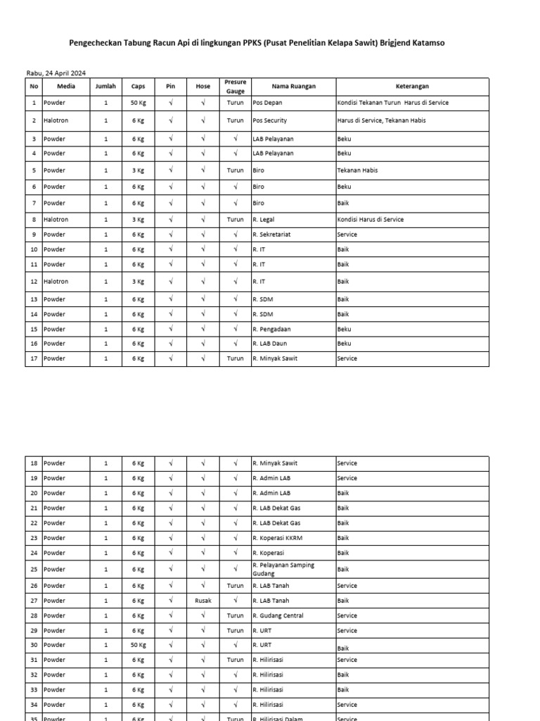 Form Checklis PPKS April 2024 | PDF
