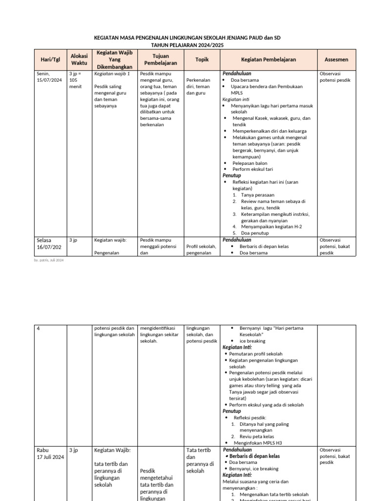 RPP MPLS JENJANG PAUD Dan SD 2024 | PDF