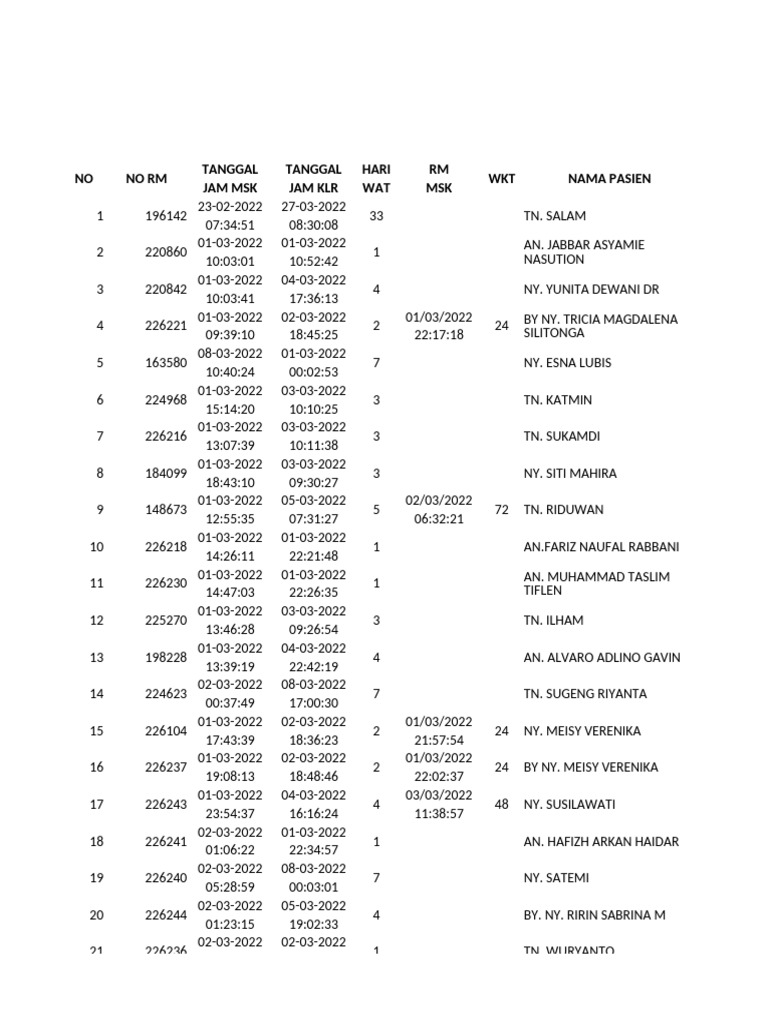 Data - Pelayanan - Pasien - Rawat - Inap - 2024-08-30T160214.302 | PDF