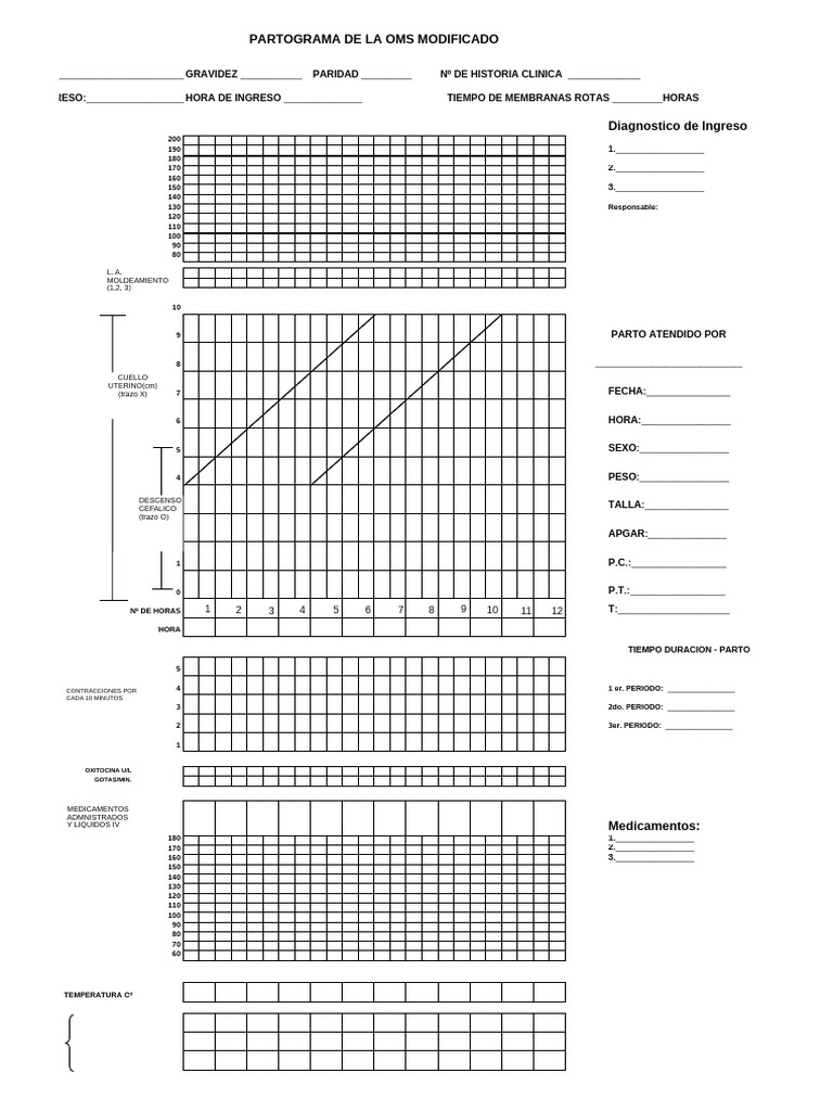 Partograma OMS | PDF