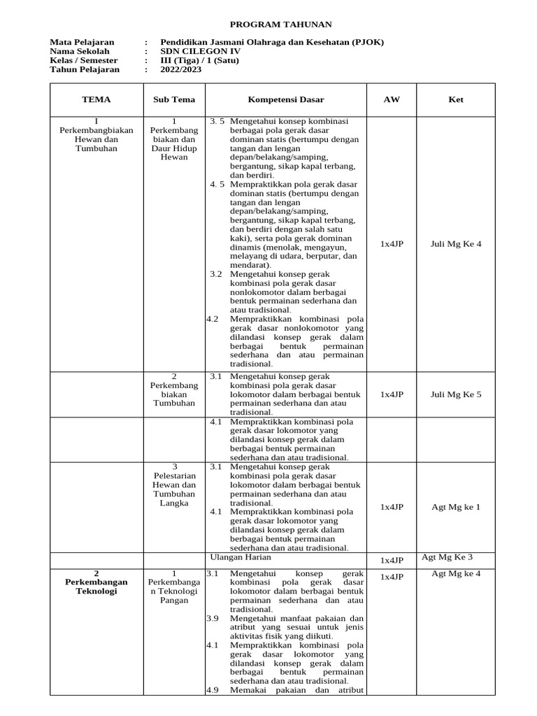 Program Tahunan Kelas 3 | PDF