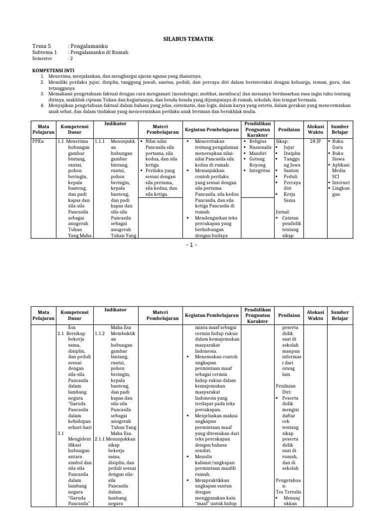 Silabus Kelas 2 Tema 5 | PDF