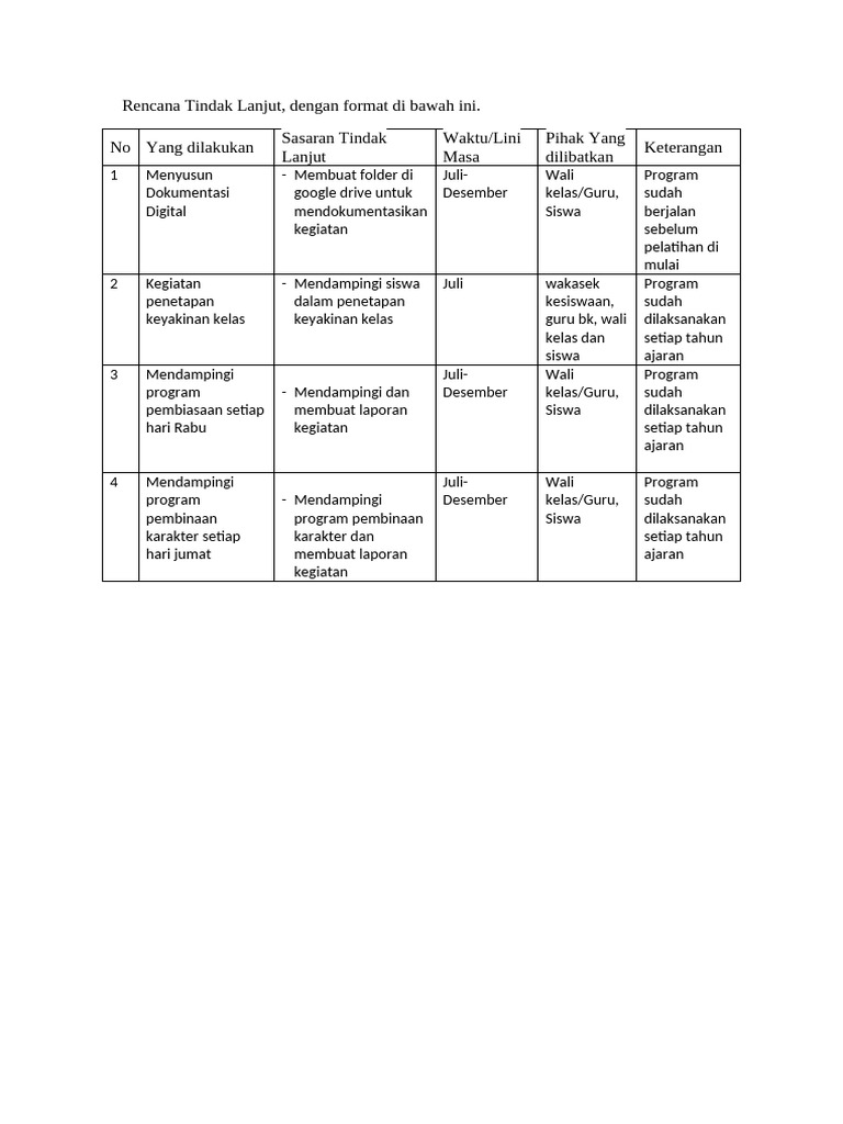 Rencana Tindak Lanjut RTL | PDF
