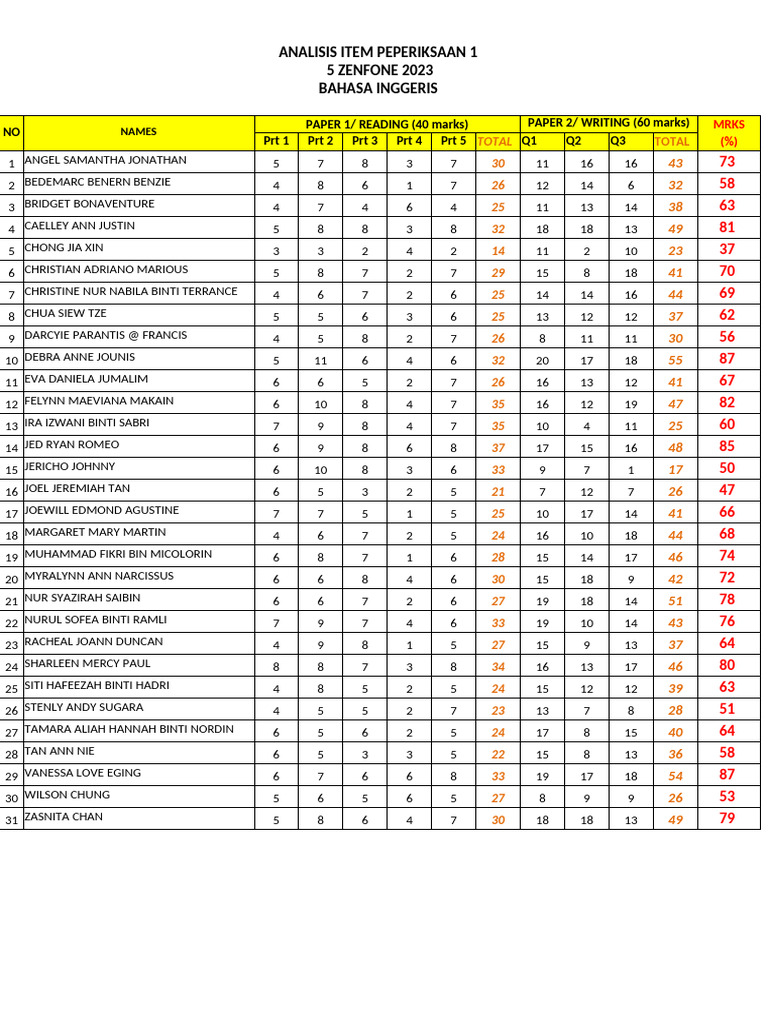 Exam Marks | PDF