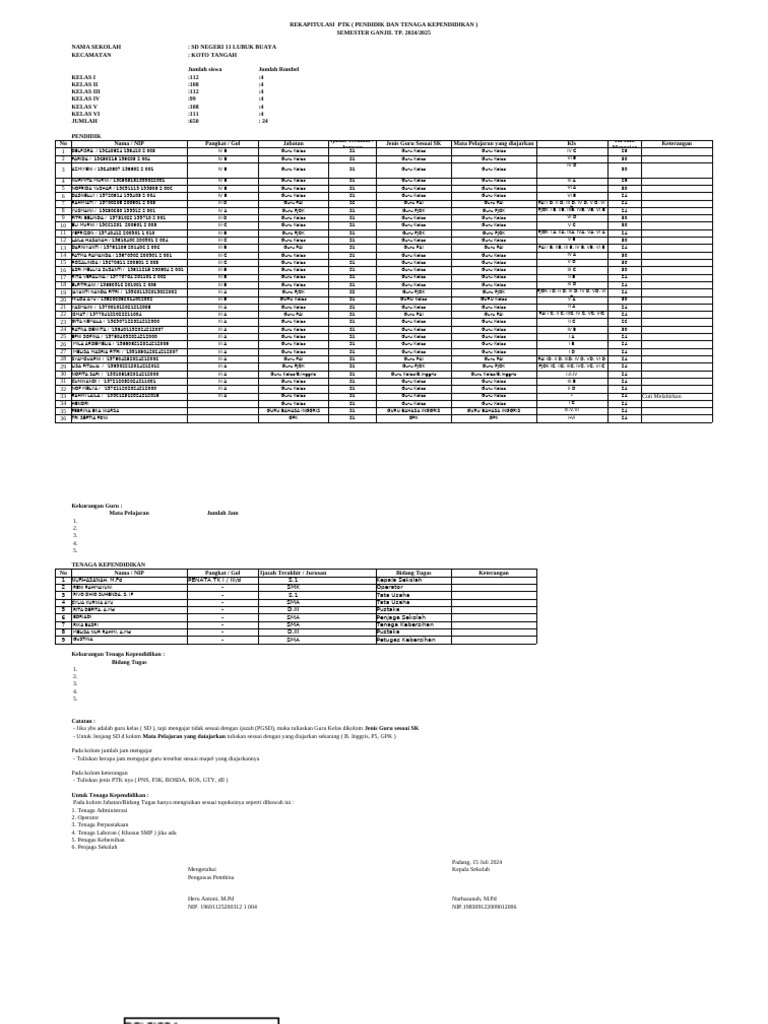 Rekapitulasi PTK Semester Ganjil TP. 2024-2025 Oke | PDF
