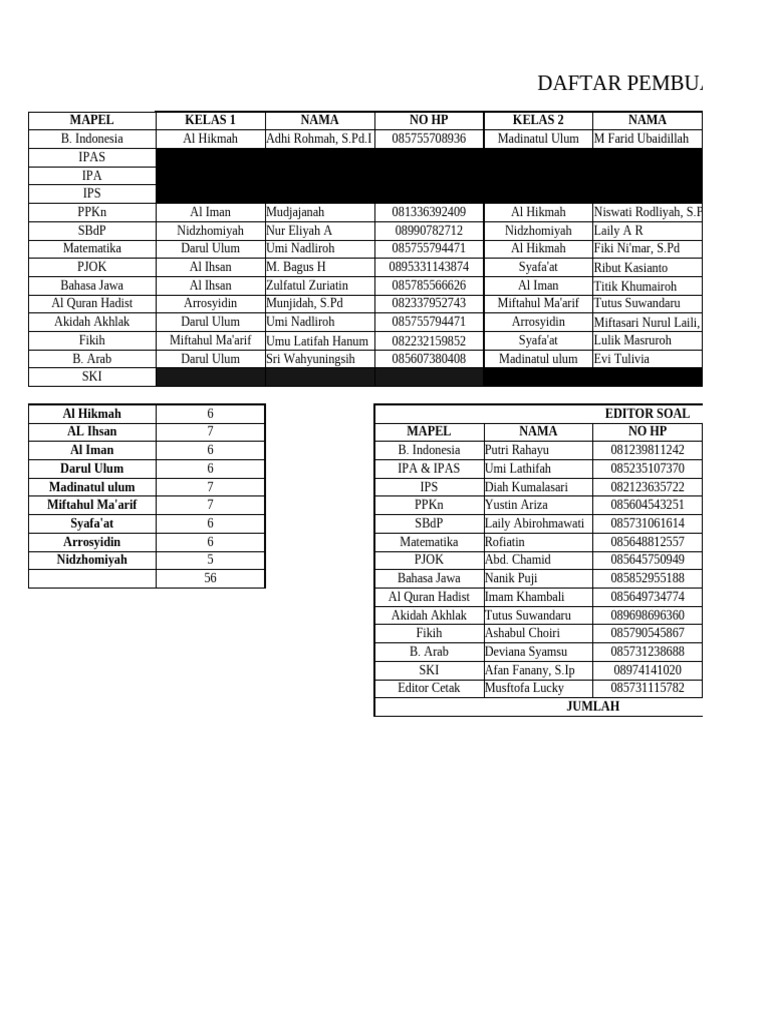 Penyusunan Soal PAT 2023-2024 FIX-1 | PDF