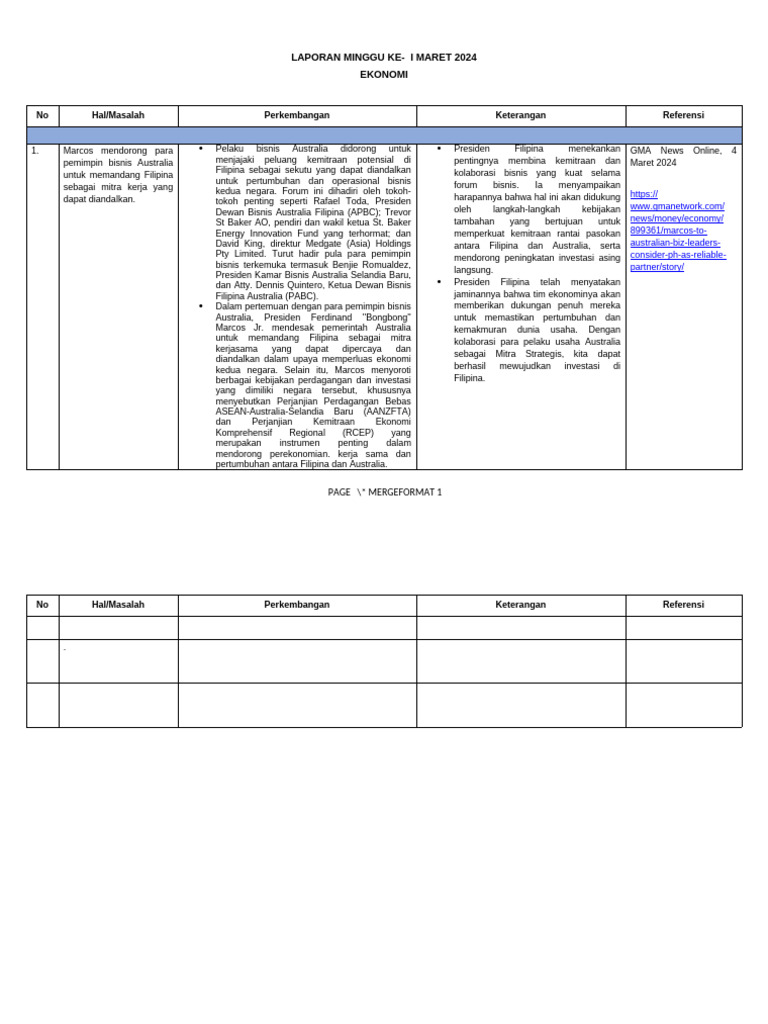 Laporan I Maret 2024 | PDF