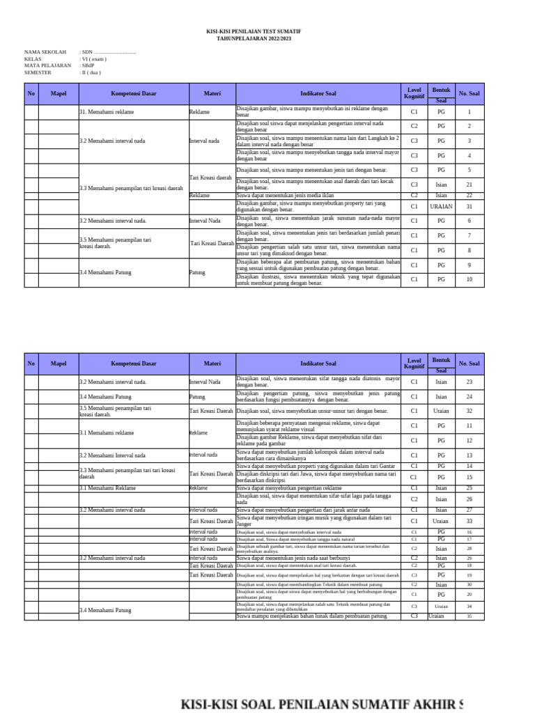 Kisi2 Test Sumatif Sbdb Th 2023 Pdf