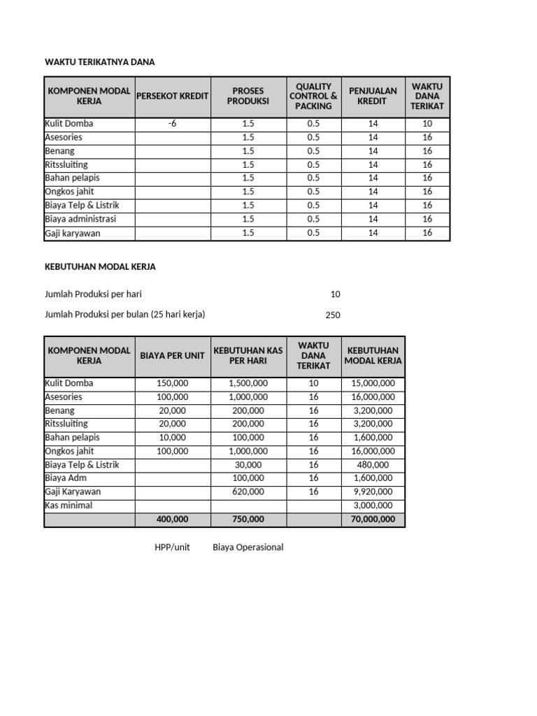 B11.2022.07877 - Ayu Rizky Yuniar - Proyeksi Laba Rugi 5 Tahun | PDF