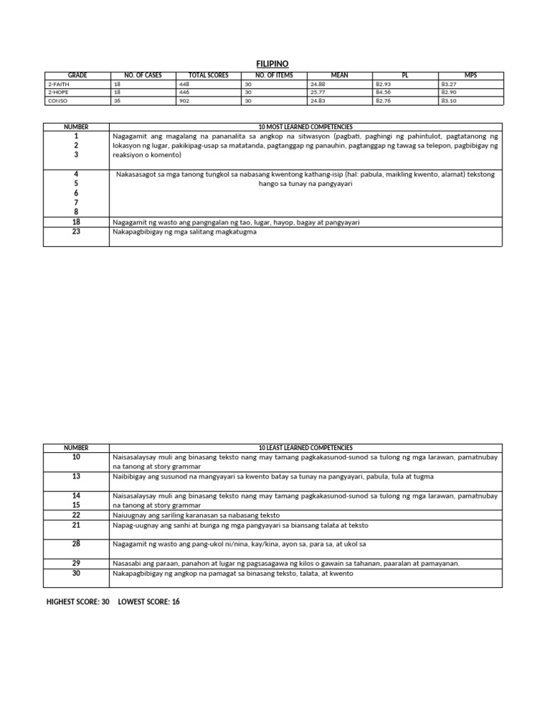 Filipino Mean PL MPS | PDF