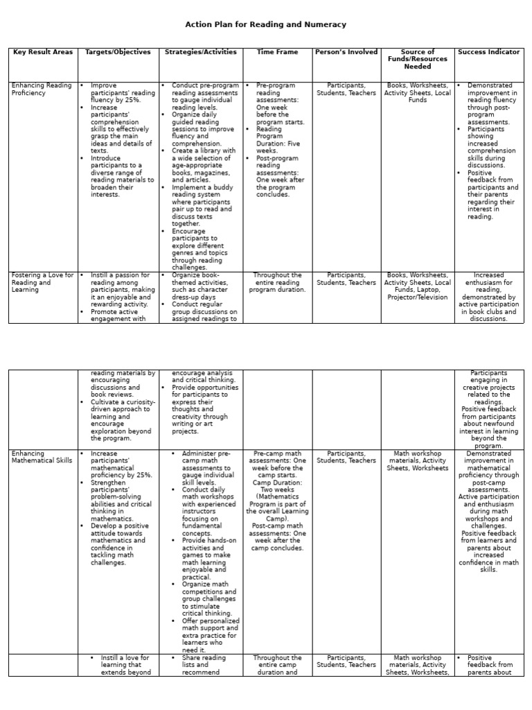 Action Plan For Reading and Numeracy 1 | PDF