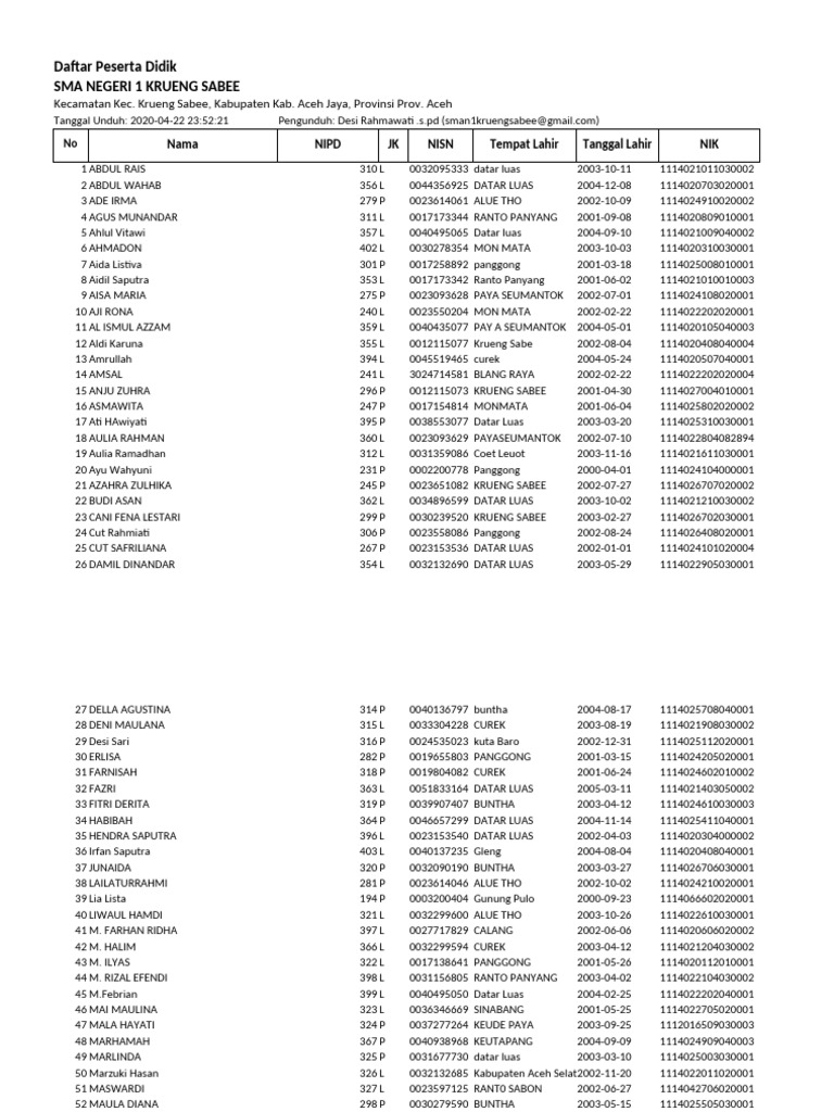 Daftar - Pd-Sma Negeri 1 Krueng Sabee-2020!04!22 23-52-21-136 | PDF