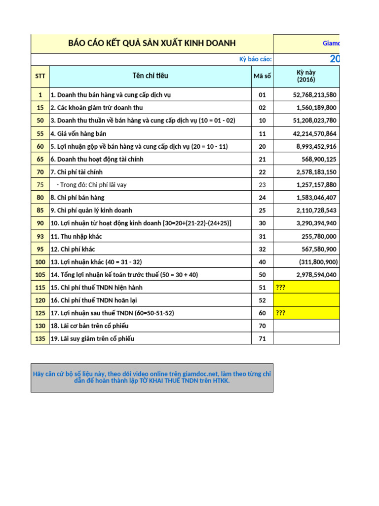 So - Lieu - Lap - Bao - Cao - Quyet - Toan - Thue - TNDN | PDF