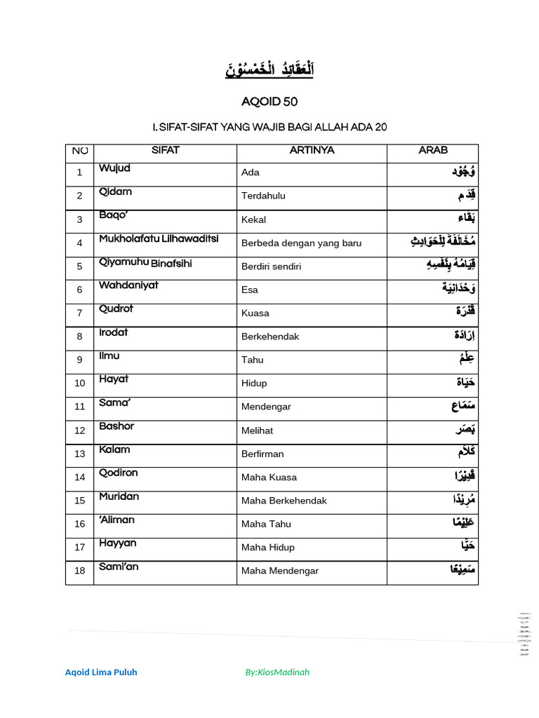 Aqoid 50 Arab | PDF