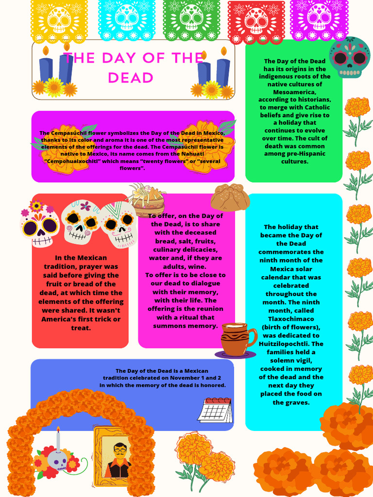Infografia The Day of The Dead | PDF
