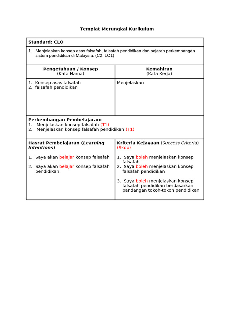 Templat Merungkai Kurikulum | PDF