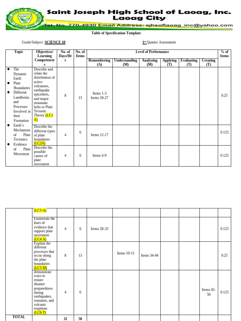 Table of Specification GRADE10 | PDF