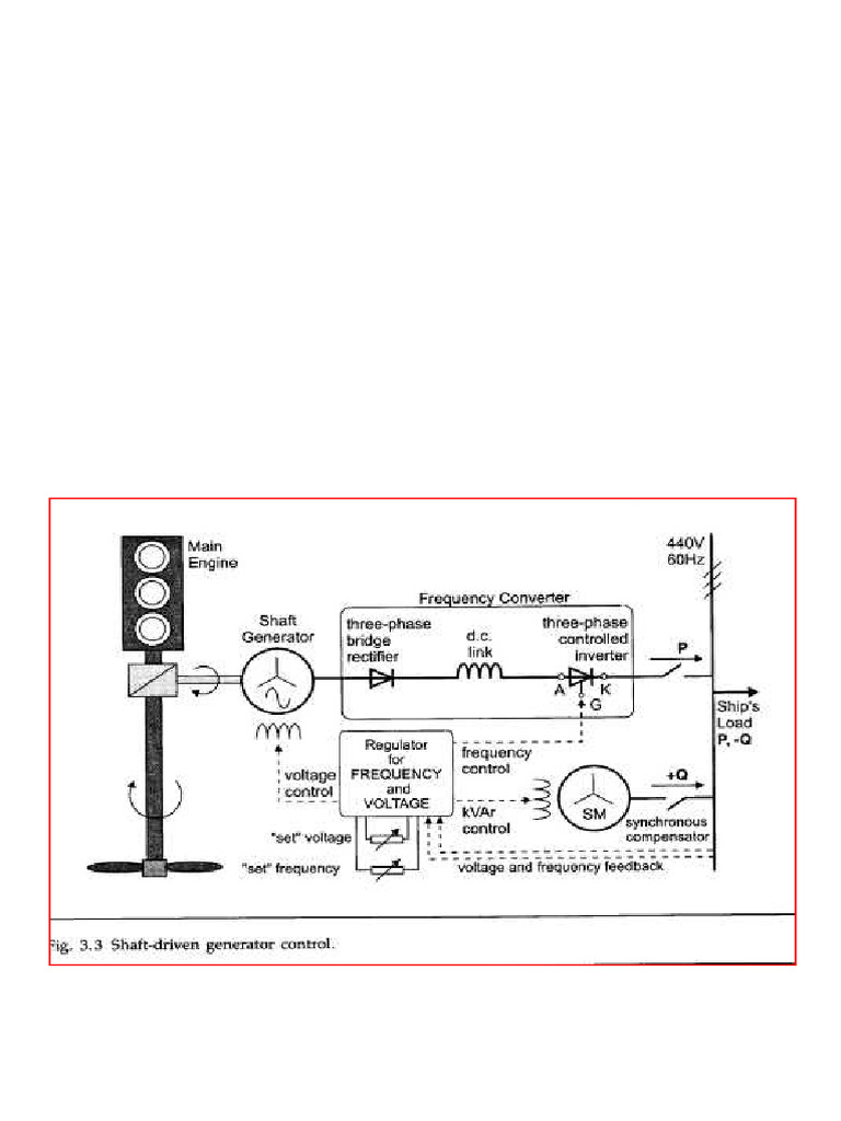 Shaft Generator | PDF