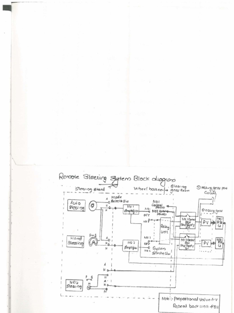 Steering System | PDF