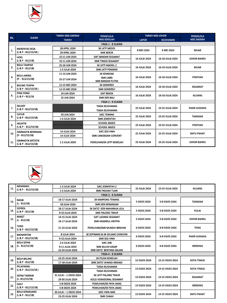 Takwim MSSD Segamat 2024 | PDF
