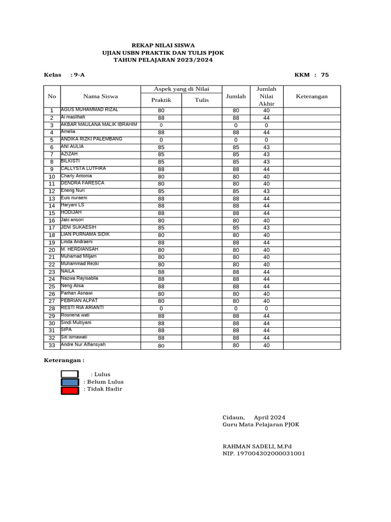FORMAT NILAI REMEDIAL Kelas D | PDF