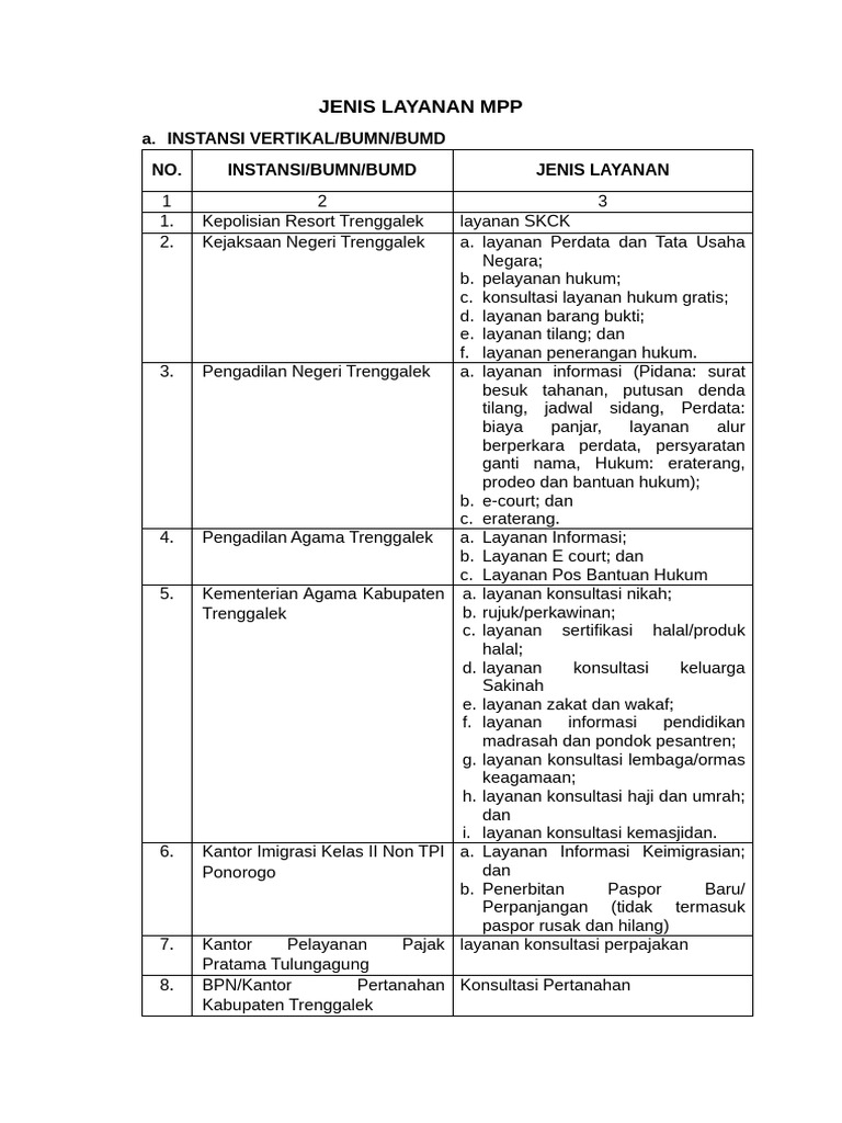 Jenis Layanan MPP | PDF