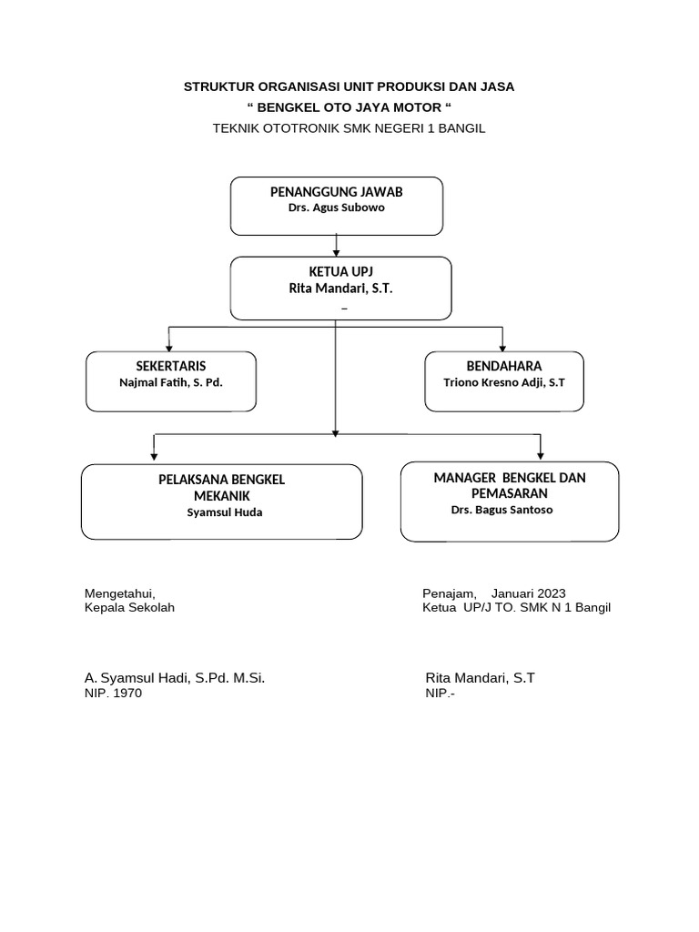 Struktur-Organisasi-Upj-Smkn - To | PDF | Technology & Engineering