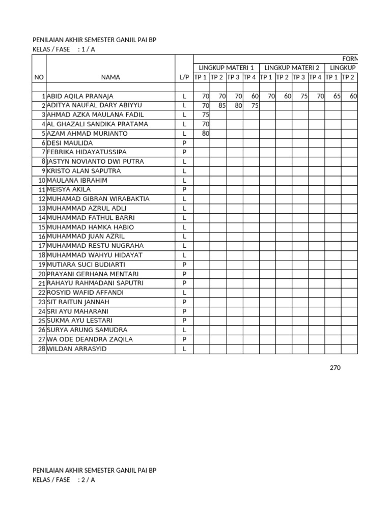 Daftar Nilai Kumer | PDF
