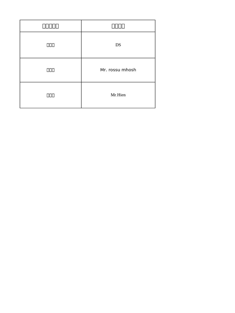 7月 区域重点客户分析报告 Marwen | PDF