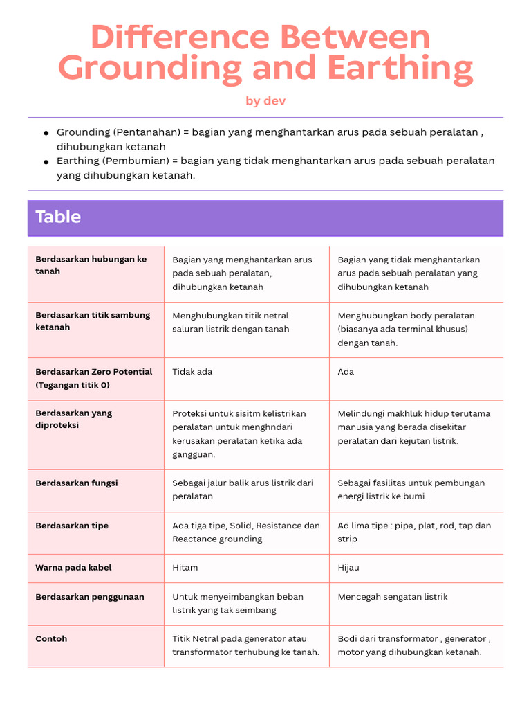 Difference Between Grounding And Earthing Pdf