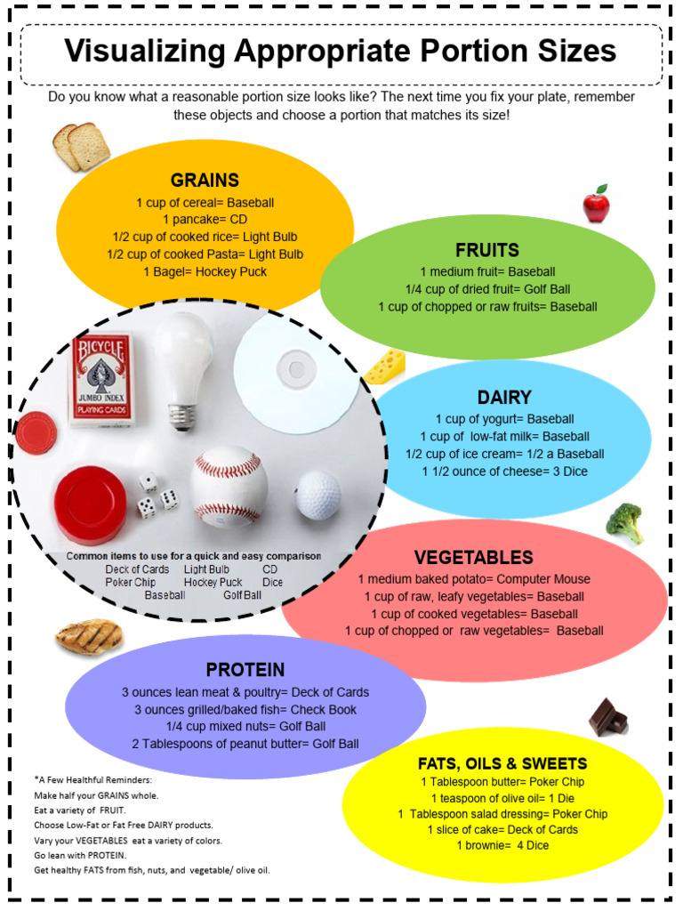 Portion Sizes | PDF