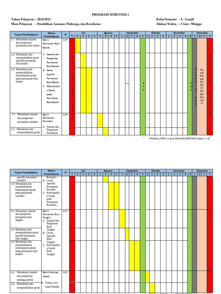5. Program Semester | PDF