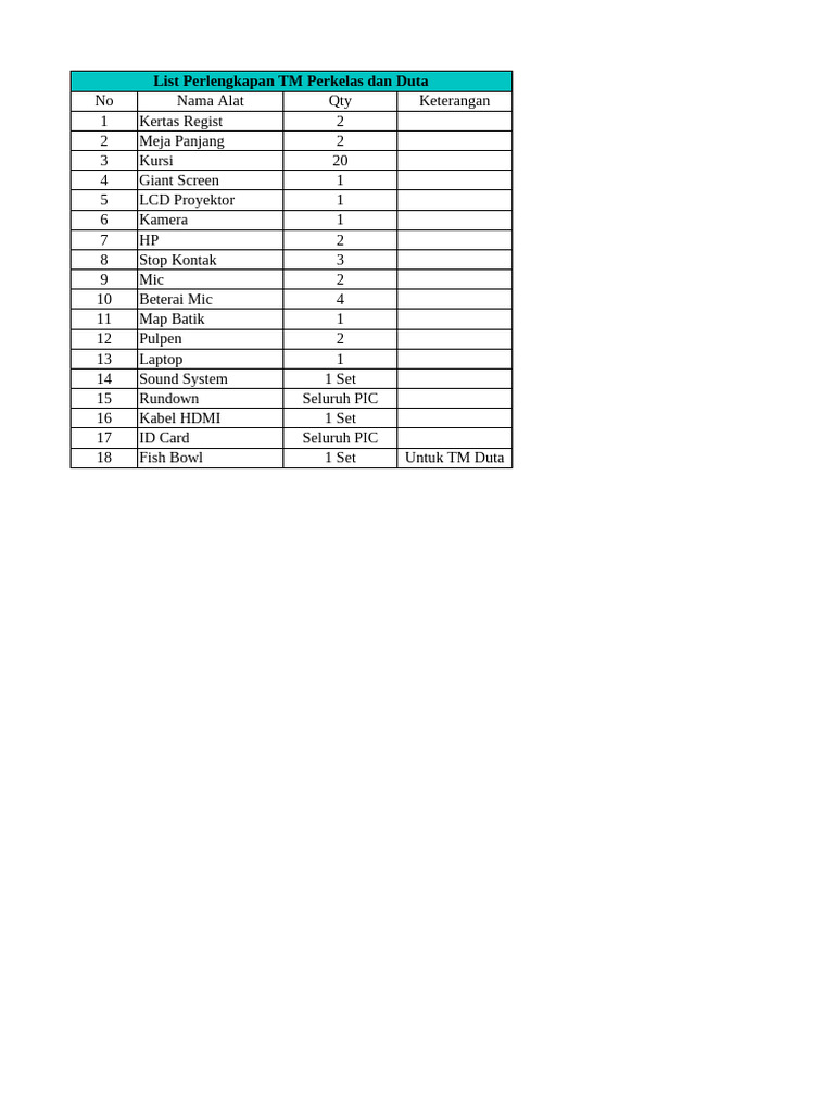 List Perlengkapan Divisi Acara. | PDF